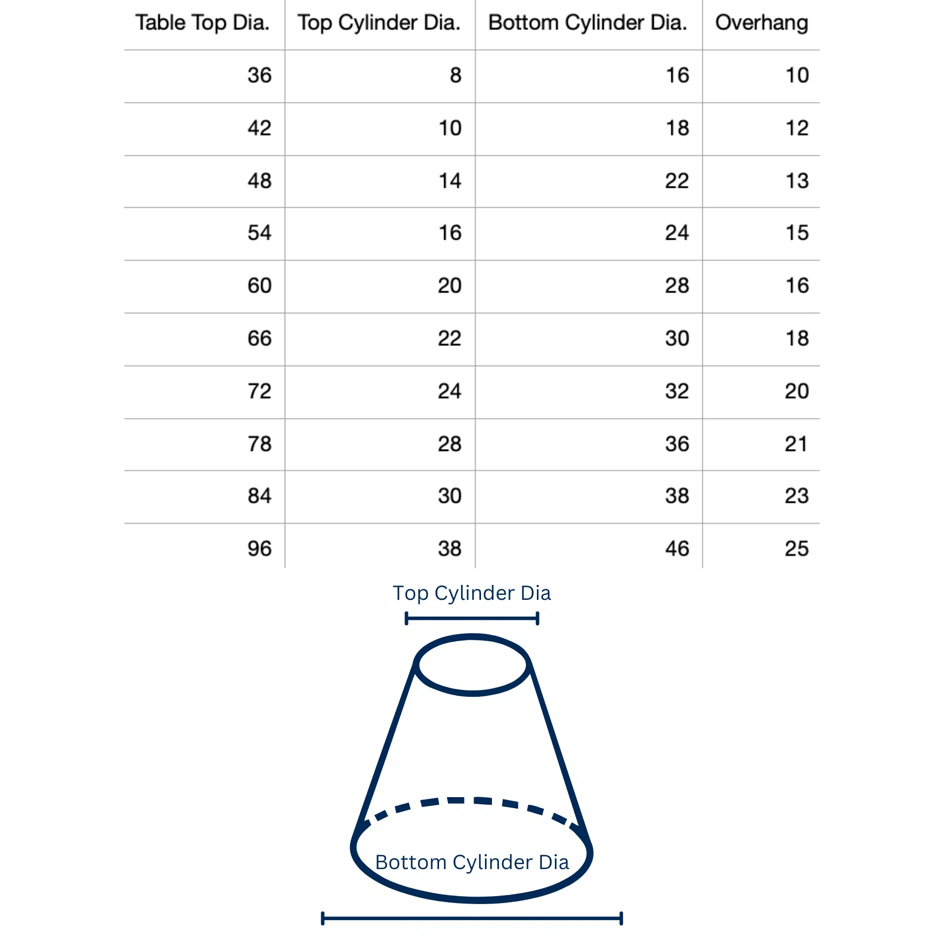 The Morgan Round Dining Table - Lumber2love